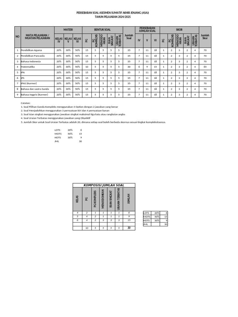 Kisi-Kisi Asaj Matematika 2025 | PDF