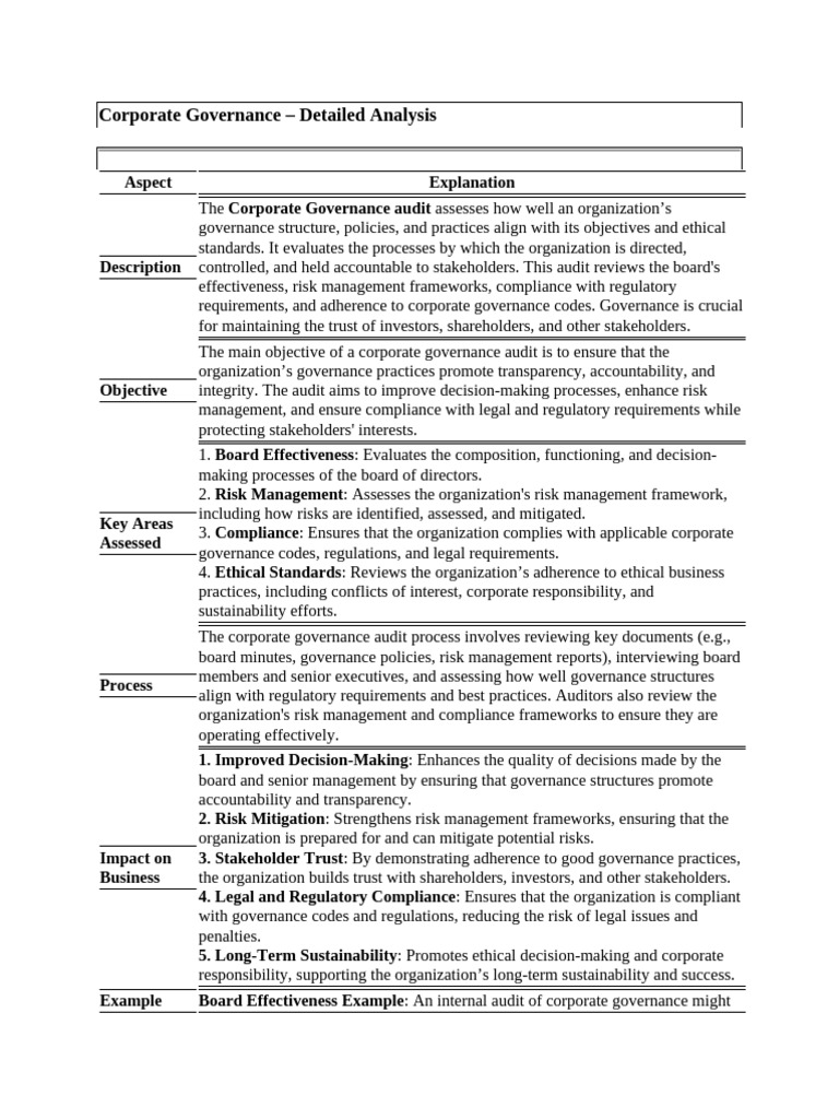 Corporate Governance internal audit function | PDF | Audit | Governance