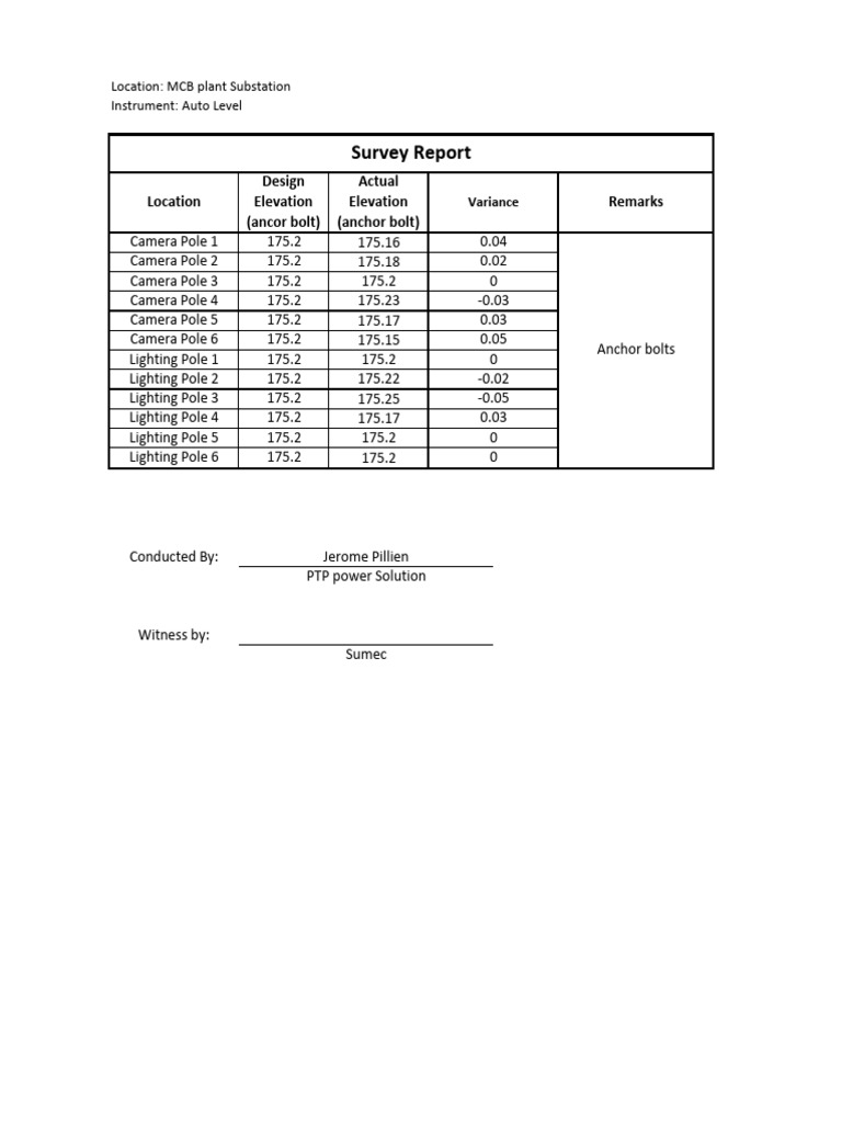 Anchor Bolt Survey Report | PDF