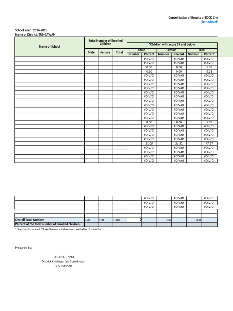 ECCD Checklist Results 2024-2025 | PDF