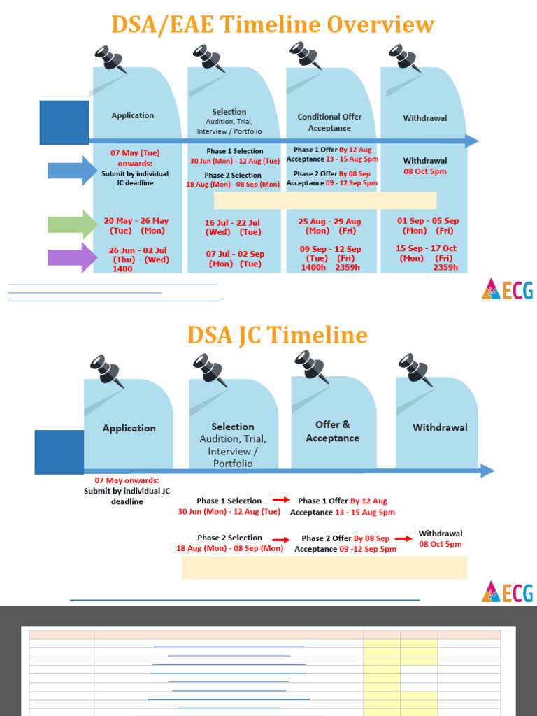 CCK_2025 DSA EAE Application Dates Consolidation | PDF | Universities ...