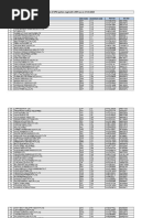 Material Code List | PDF | Written Communication | Freight Transport