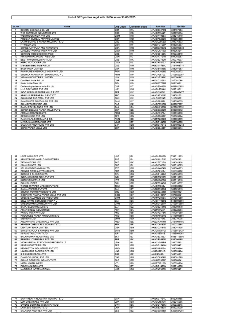 List of DPD Parties Regd With JNPA As On 31-03-2025 | PDF