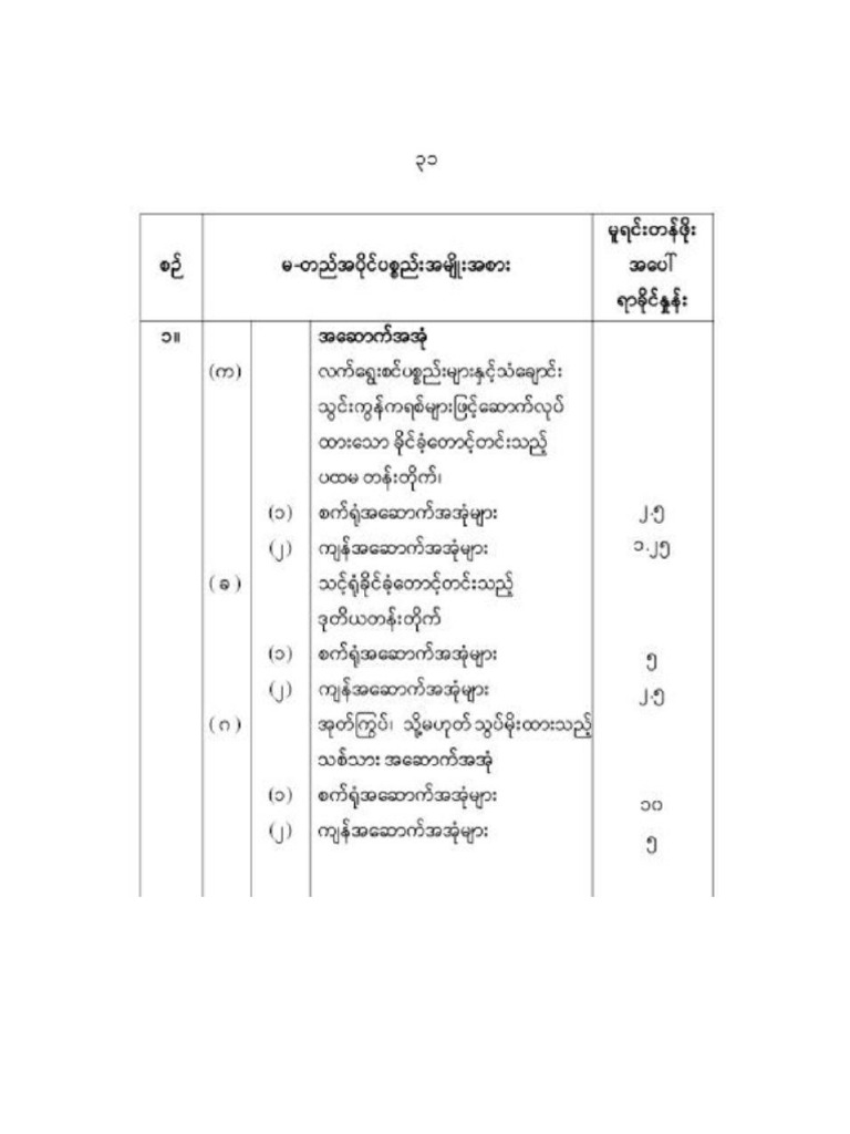IRD Deprecitaion Rate | PDF