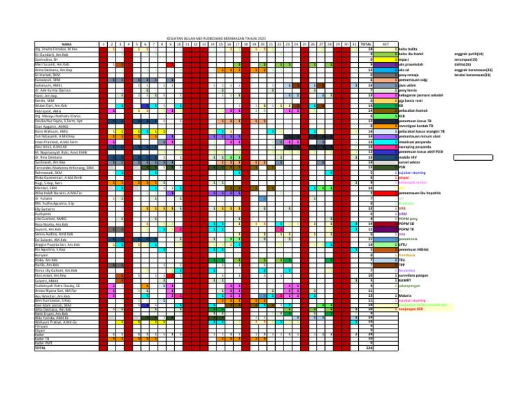 Jadwal Kegiatan BOK 2025 Mei | PDF