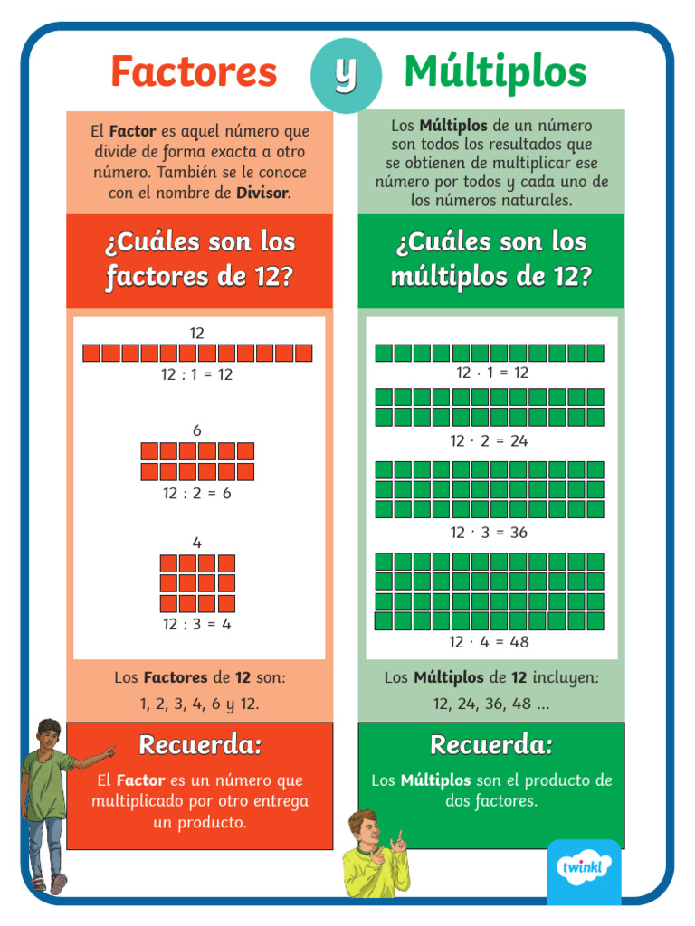 Póster - Factores y Múltiplos | PDF