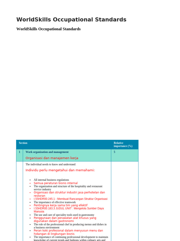 WorldSkills Occupational Standards Overview | PDF | Menu | Food And ...