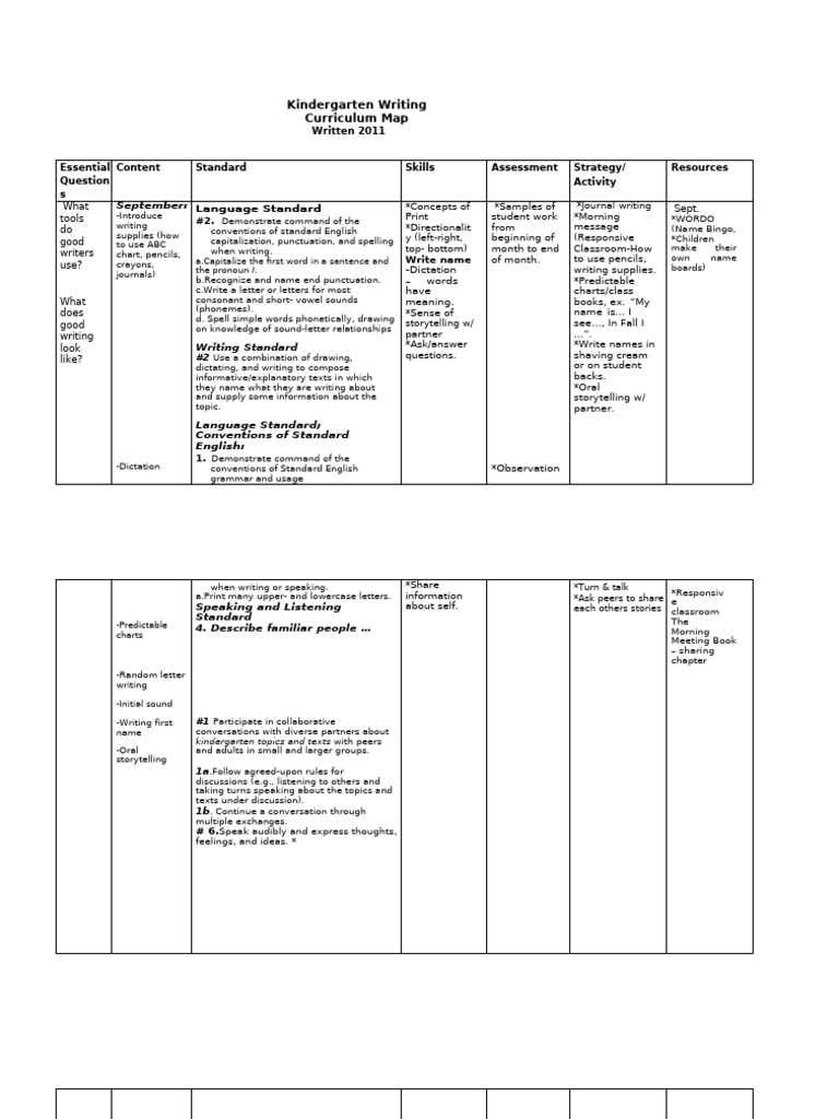 Kindergarten Curriculum Map Network 2 | PDF | English Language | Word