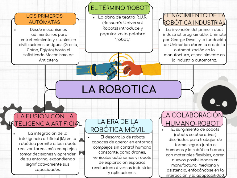 Mapa Conceptual Esquema Doodle Infantil Multicolor | PDF | Robótica | Robot