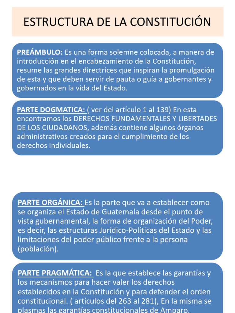Abril Estructura de La Constitución. | PDF | Constitución | Estado ...