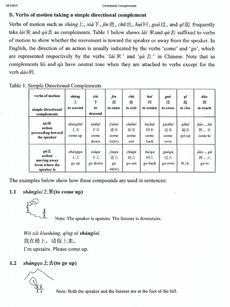 Directional Complements | PDF