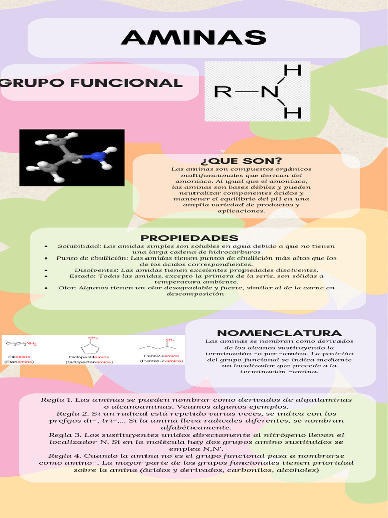 Copia de Infografía Consejos de Creatividad Orgánico Floral Rosa PDF ...