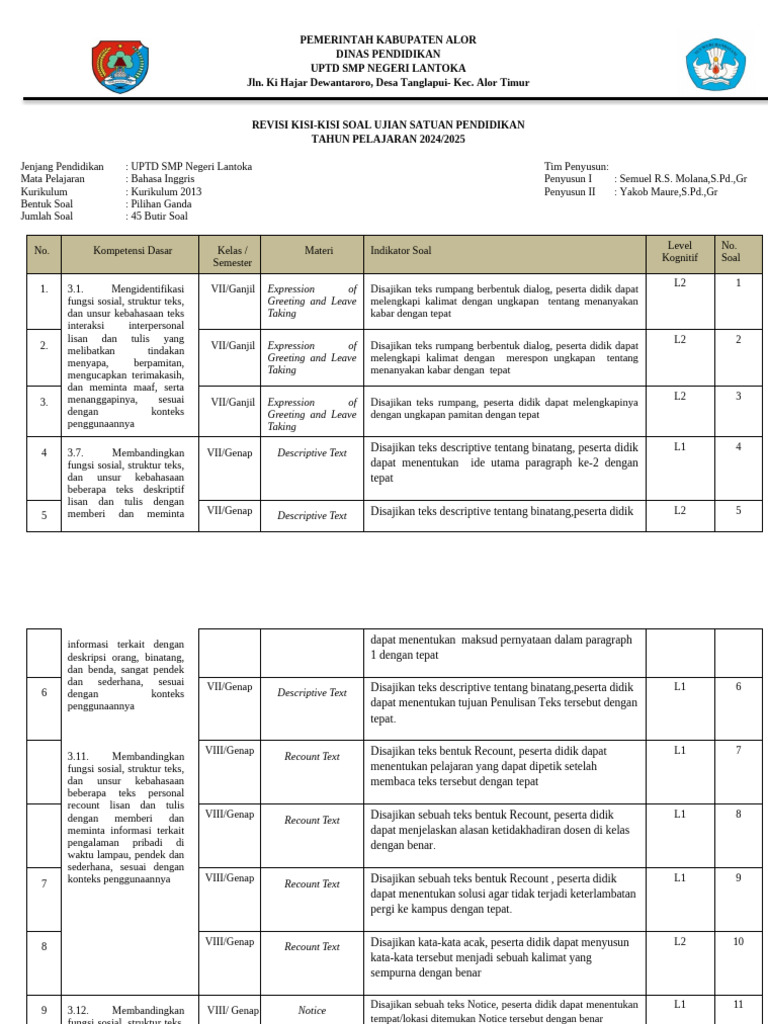 Kisi-Kisi Soal USP Bing 2025 Oke | PDF