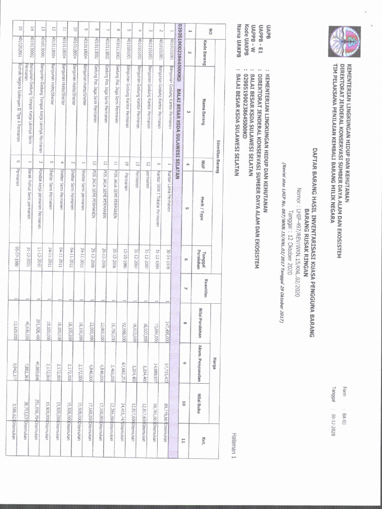 Lap Barang Rusak Ringan | PDF