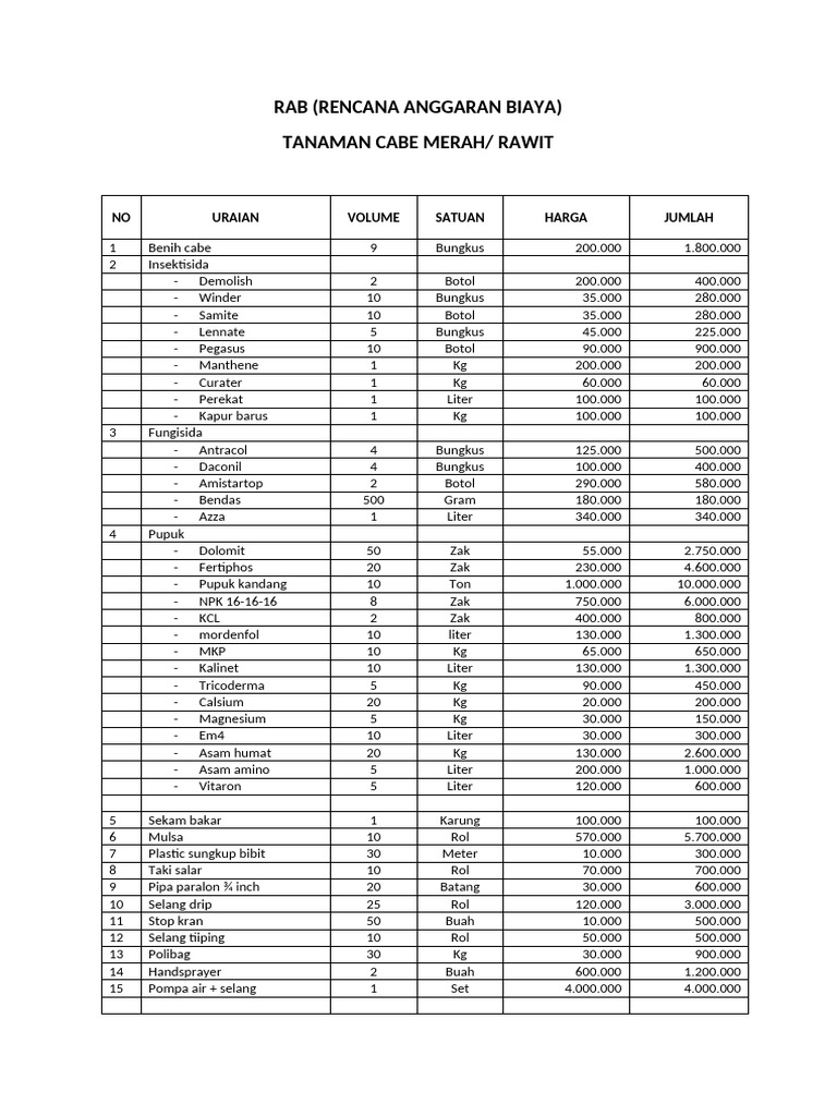 RAB CABE 2025 Bagan Limau | PDF