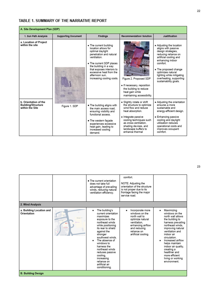Vargas A53 Case Study Table | PDF | Ventilation (Architecture) | Concrete