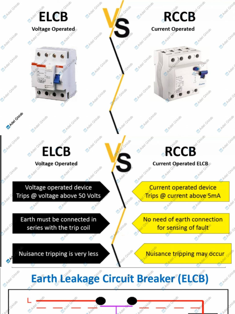 ELCB Vs RCCB Difference 1747057085 | PDF