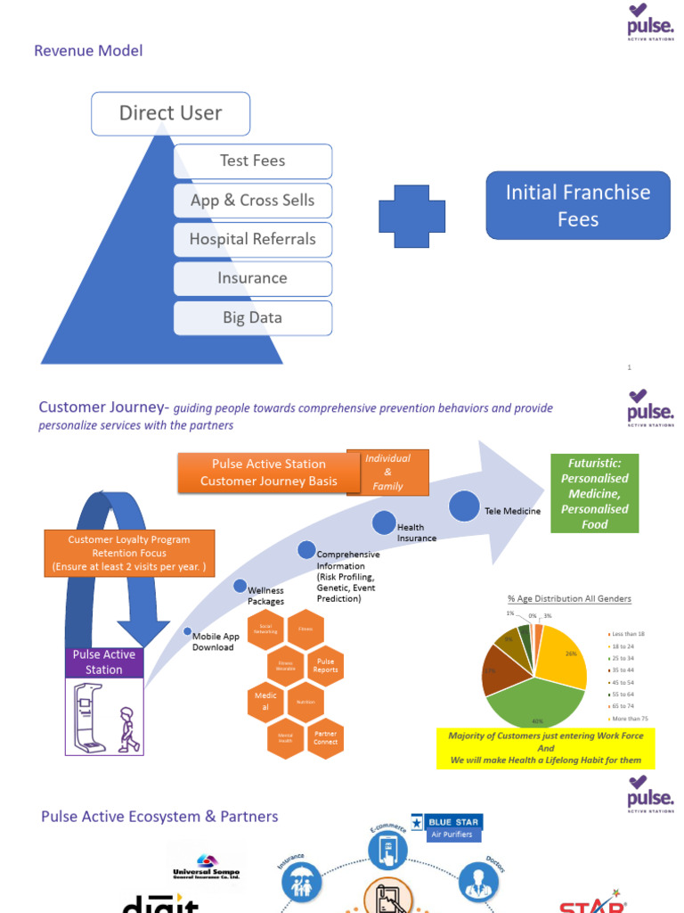 Pulse Active Stations Revenue Model - Joginder Tanikella | PDF