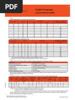 A Level To ATAR Conversion | PDF
