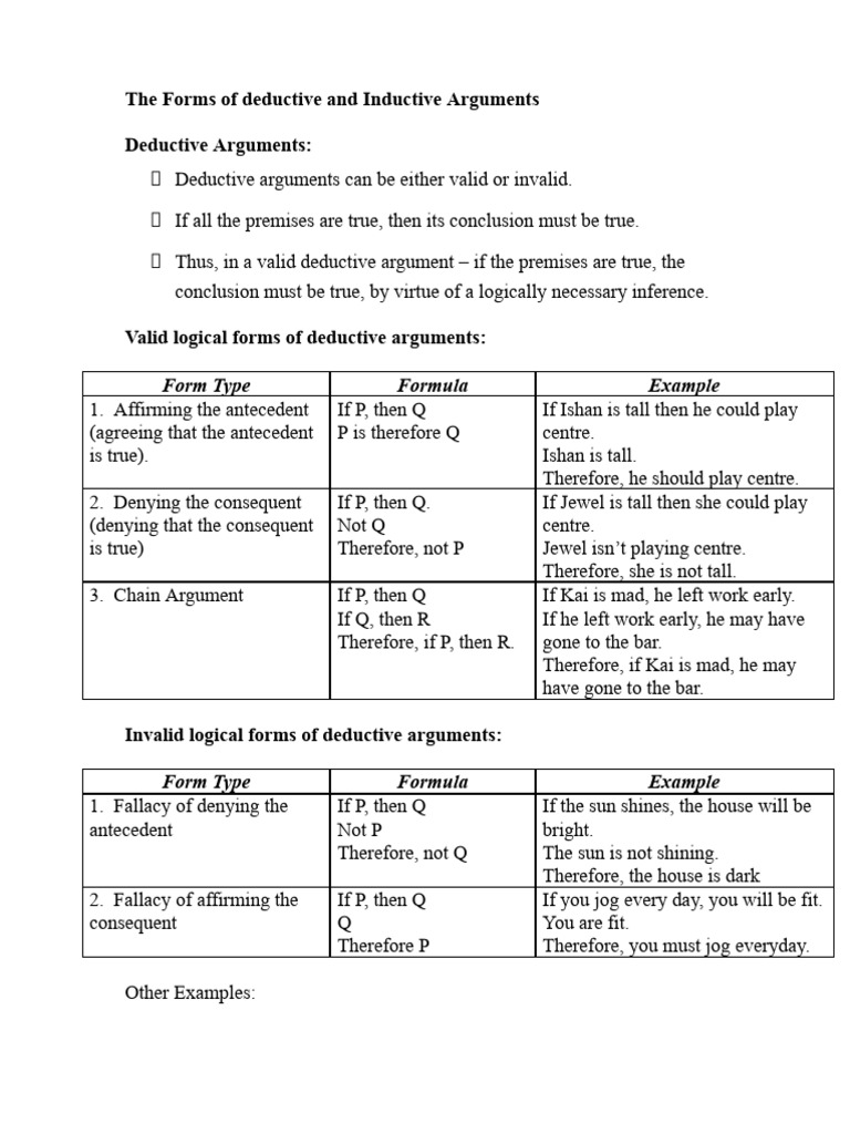 The Forms of deductive and Inductive Arguments | PDF | Deductive Reasoning | Argument