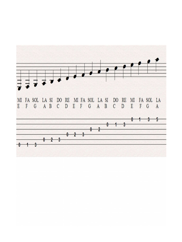 Notas Diapasón y Pentagrama | PDF