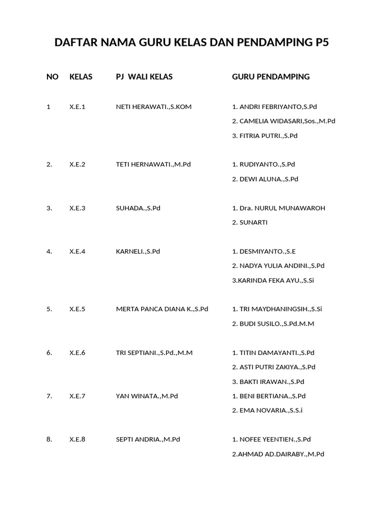 Daftar Nama Guru Kelas Dan Pendamping p5 | PDF