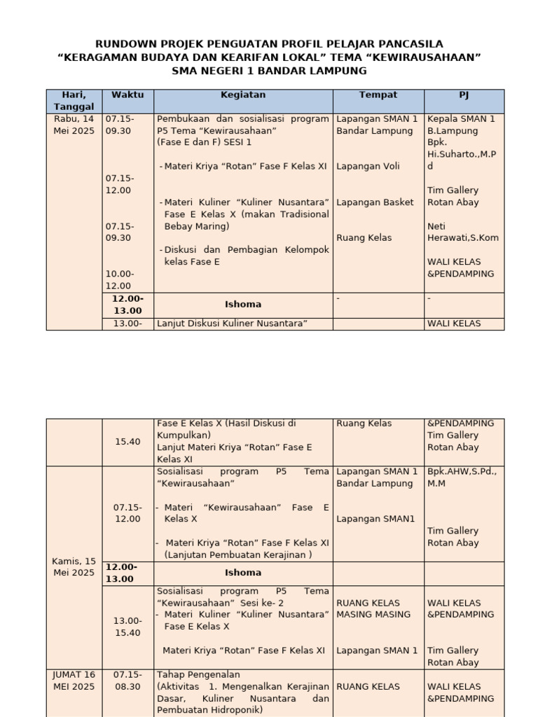 Rundown P5 Kwu 2025 | PDF