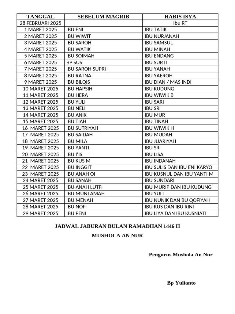 Jadwal Jaburan Ramadhan 1446 H | PDF