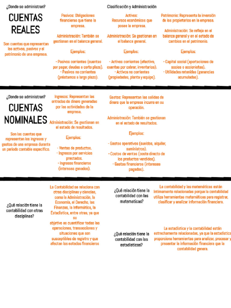 Cuentas Reales y Nominales, Etc | PDF