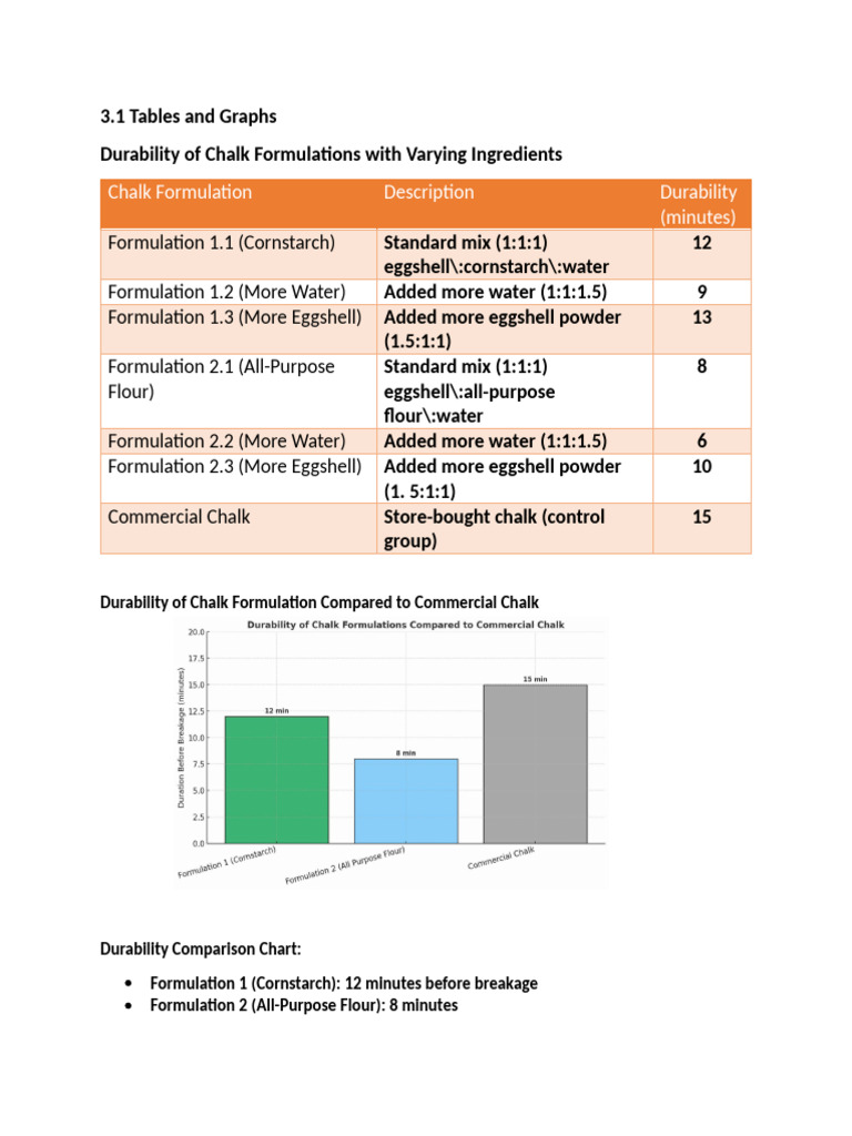 Tables and Graphs DURABILITY | PDF