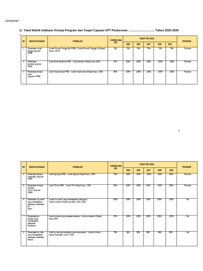 Lampiran Renstra Blud Puskesmas Singkil 15 Maret | PDF