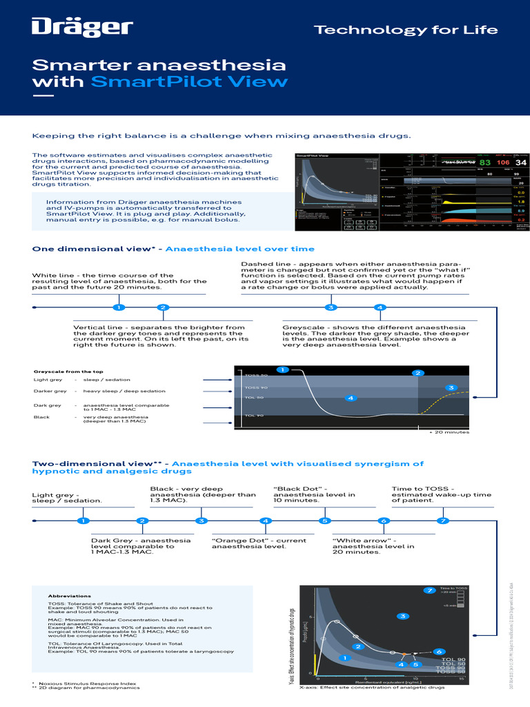 Infografic SmartPilot View DGT 3104 2021 en Master | PDF | Anesthesia ...
