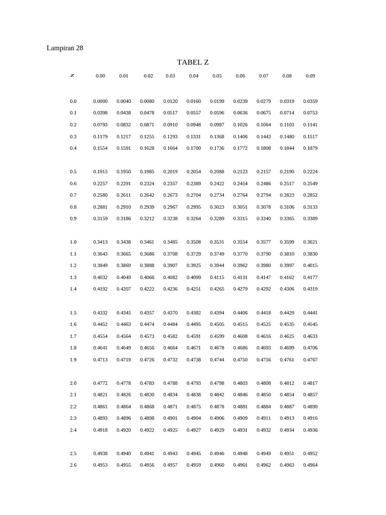LAMPIRAN 28 (TABEL Z) | PDF