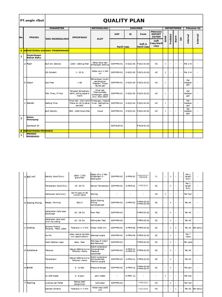 Rencana Kualitas PT. Angin Ribut | PDF