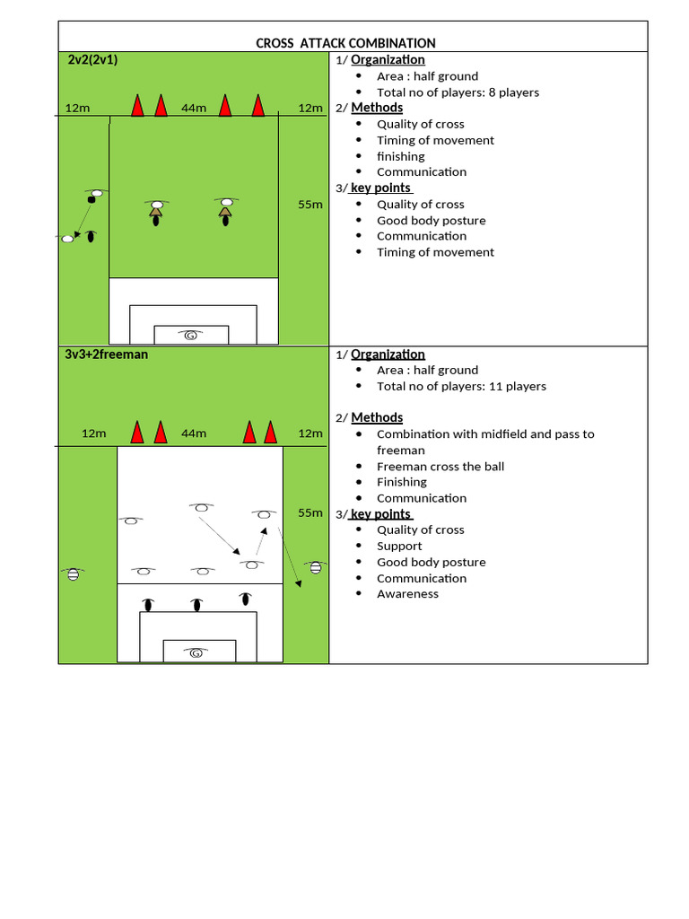 Cross Attack | PDF | Association Football