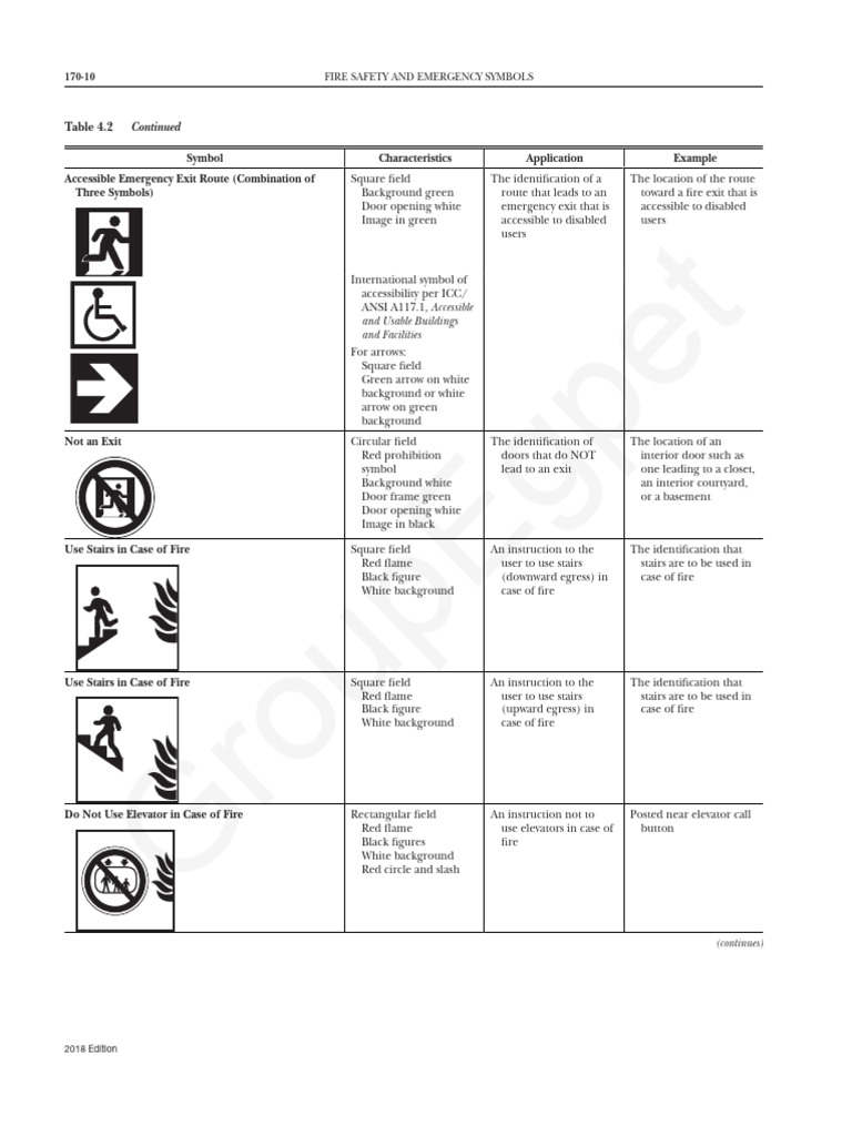 NFPA 170 2018 Symbols ff-9-10 | PDF | Fires | Hazards