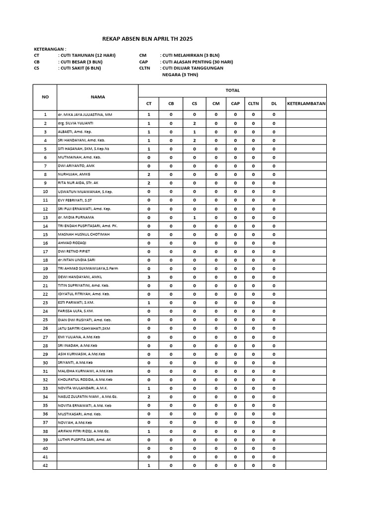Rekap Absensi BLN April 2025 | PDF