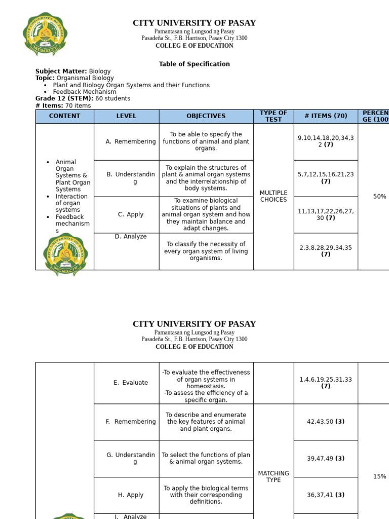 TOS Template Draft | PDF | Organisms