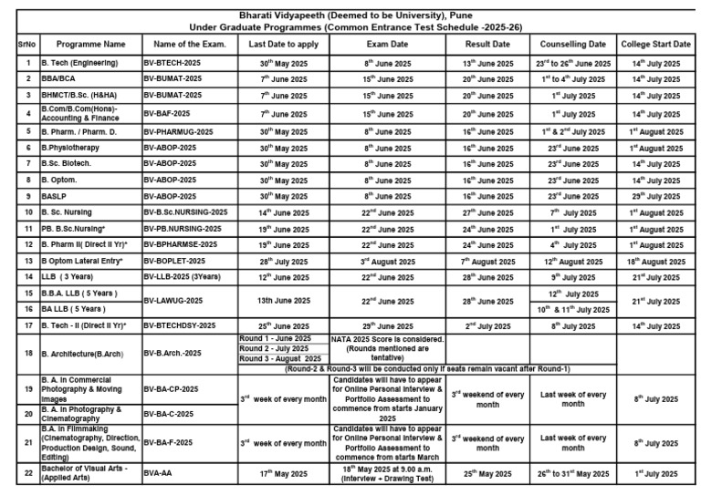 UG 2025 Bharati Vidyapeeth Deemed to Be University Pune Entrance Test ...