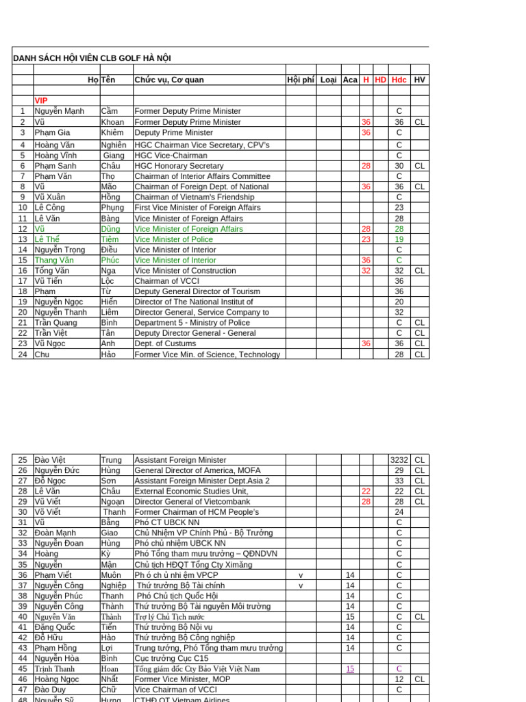 DS 3 - Hoi Vien CLB Golf HN | PDF