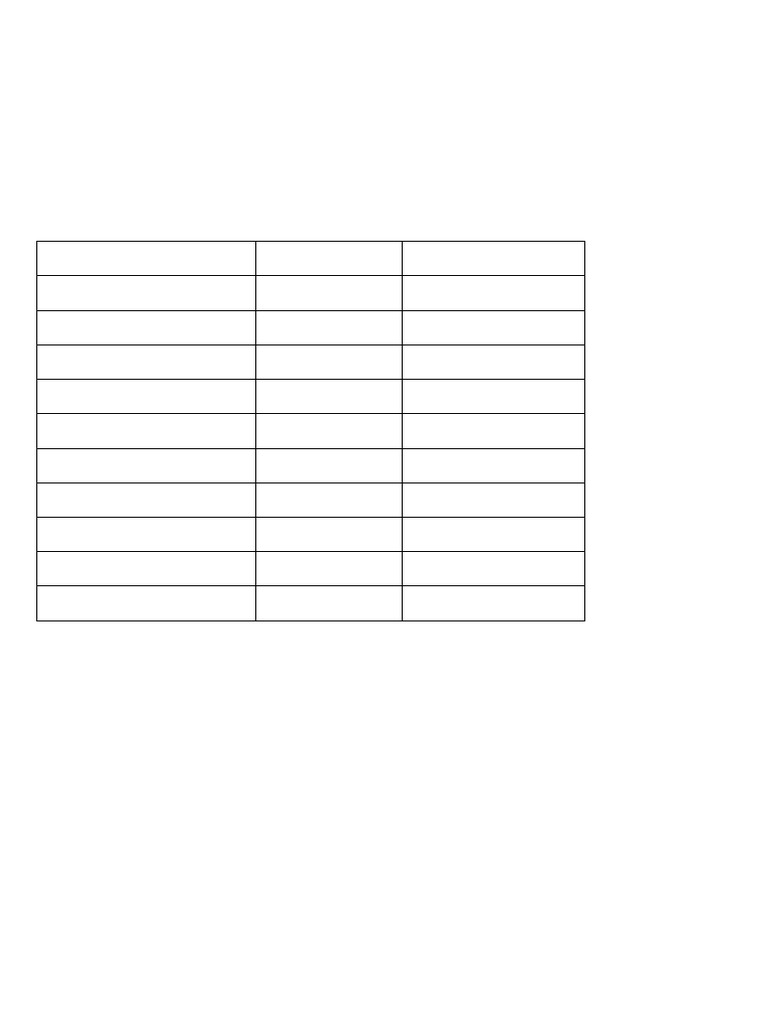 CBC Report Typhoid Shubhanshu | PDF