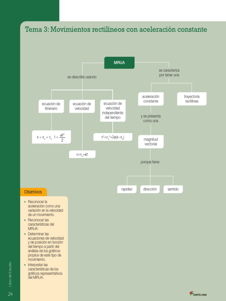 MRUA: Características y Ecuaciones | PDF | Aceleración | Velocidad