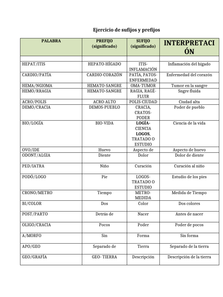A9U1 Prefijos y sufijos griegos y latinos más frecuentes_ Sandoval ...