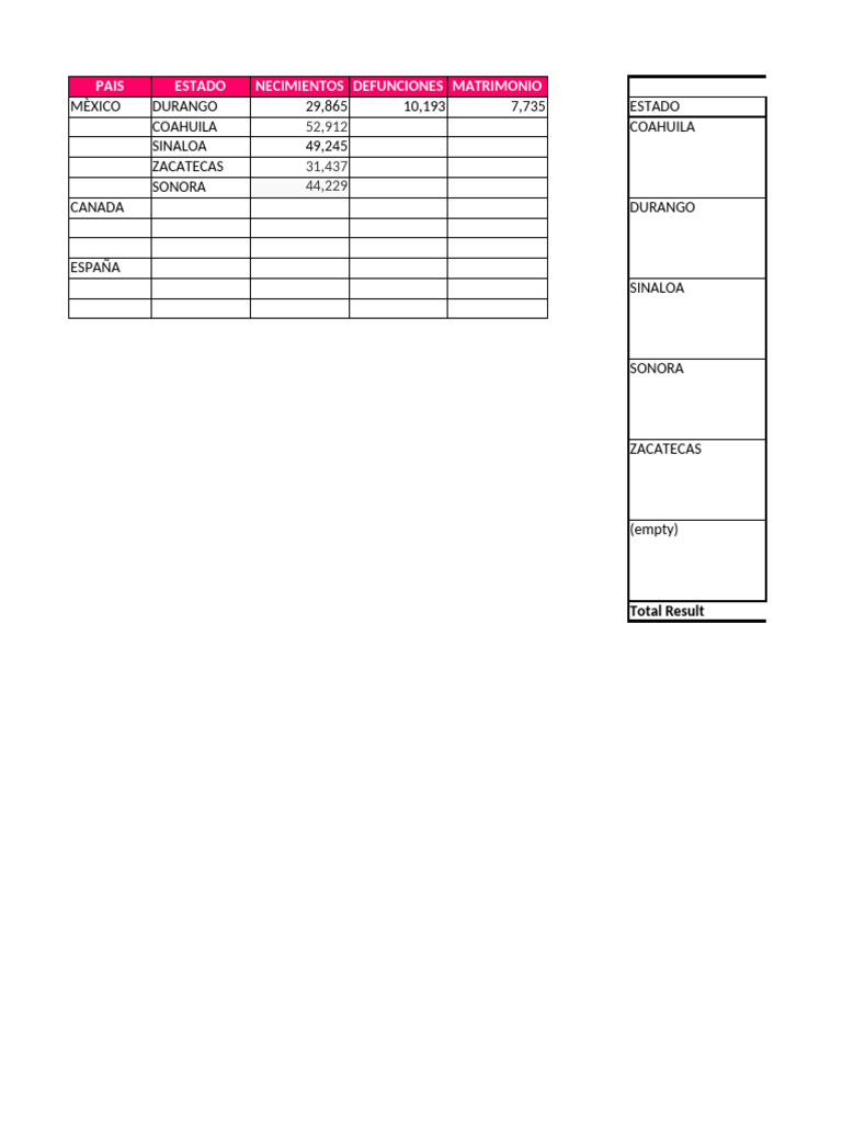Datos Estadisticos Inegi Tics | PDF