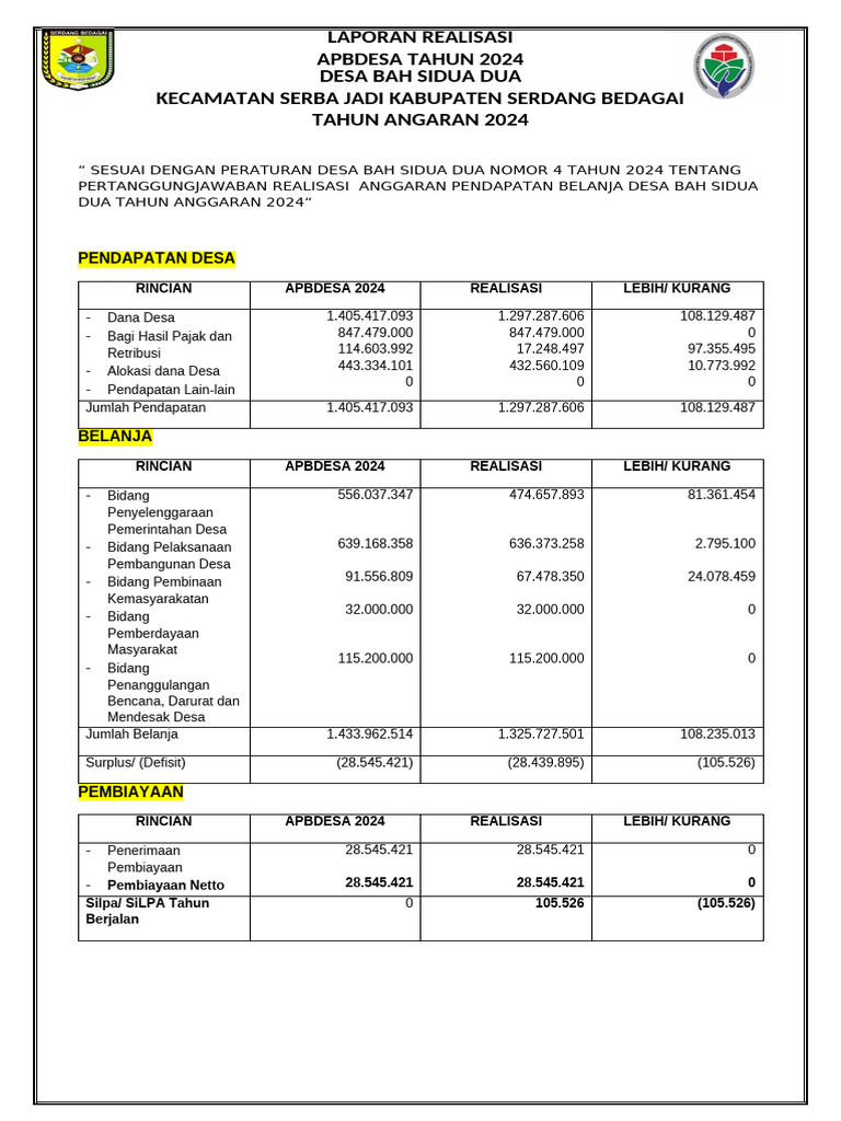 Realisasi APBDesa Bah Sidua Dua 2024 | PDF