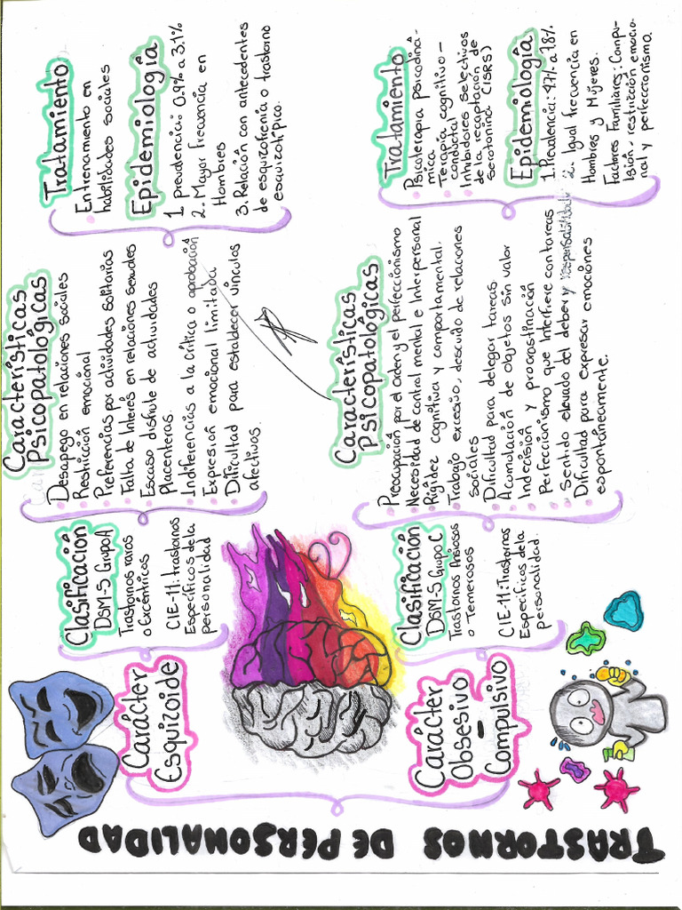 6 - Cuadro Sinoptico - Esparza Rodas Daniela | PDF