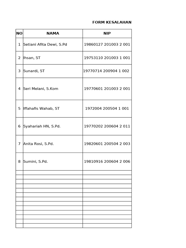 Form Kesalahan E-Kinerja SMK Negeri 3 Takengon | PDF