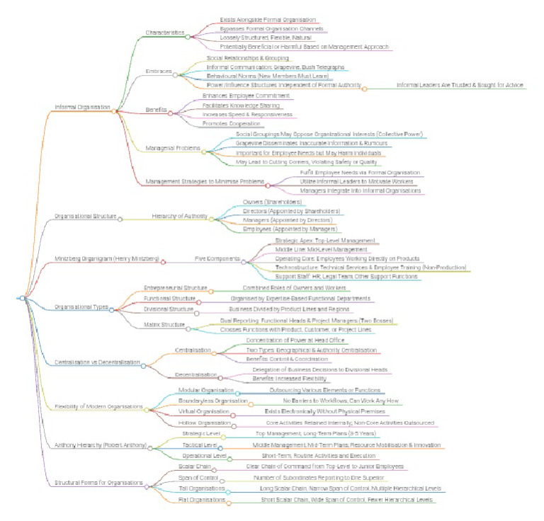 mindmap | PDF