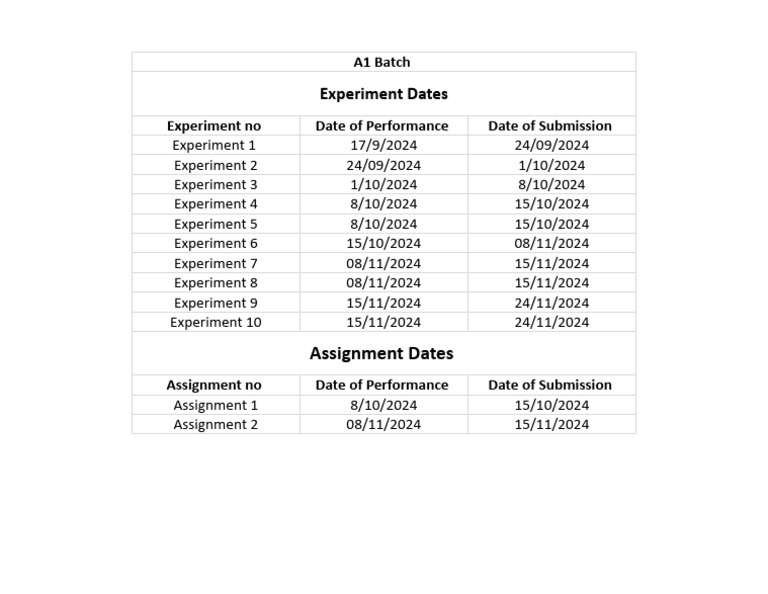 A1 Batch Dates | PDF