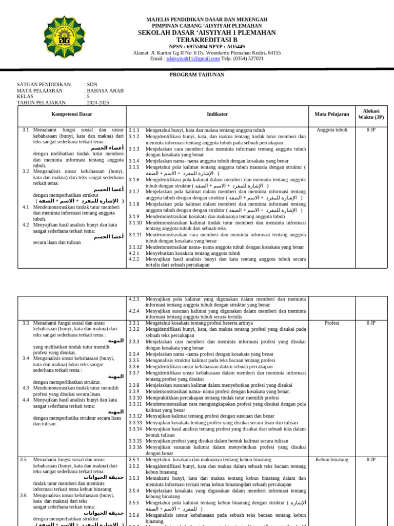 Program Tahunan Kelas 5 | PDF